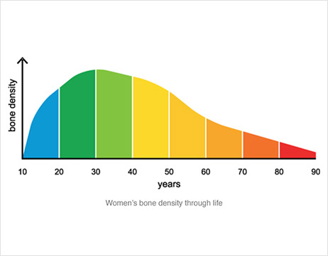 Vibration Plate Machine For Osteoporosis | Hypervibe USA